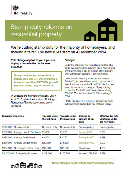 Stamp duty changes – Money Fight Club